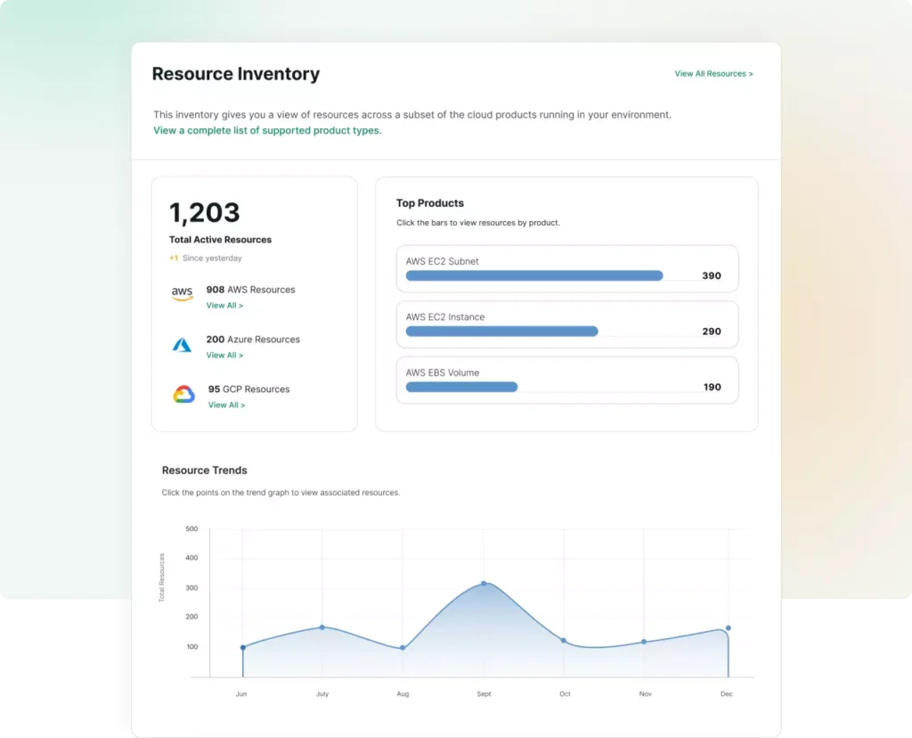 Understand Your Cloud Resources | Kion – Kion