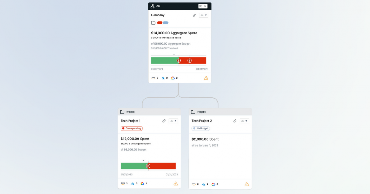 Control Your Cloud Costs | Kion