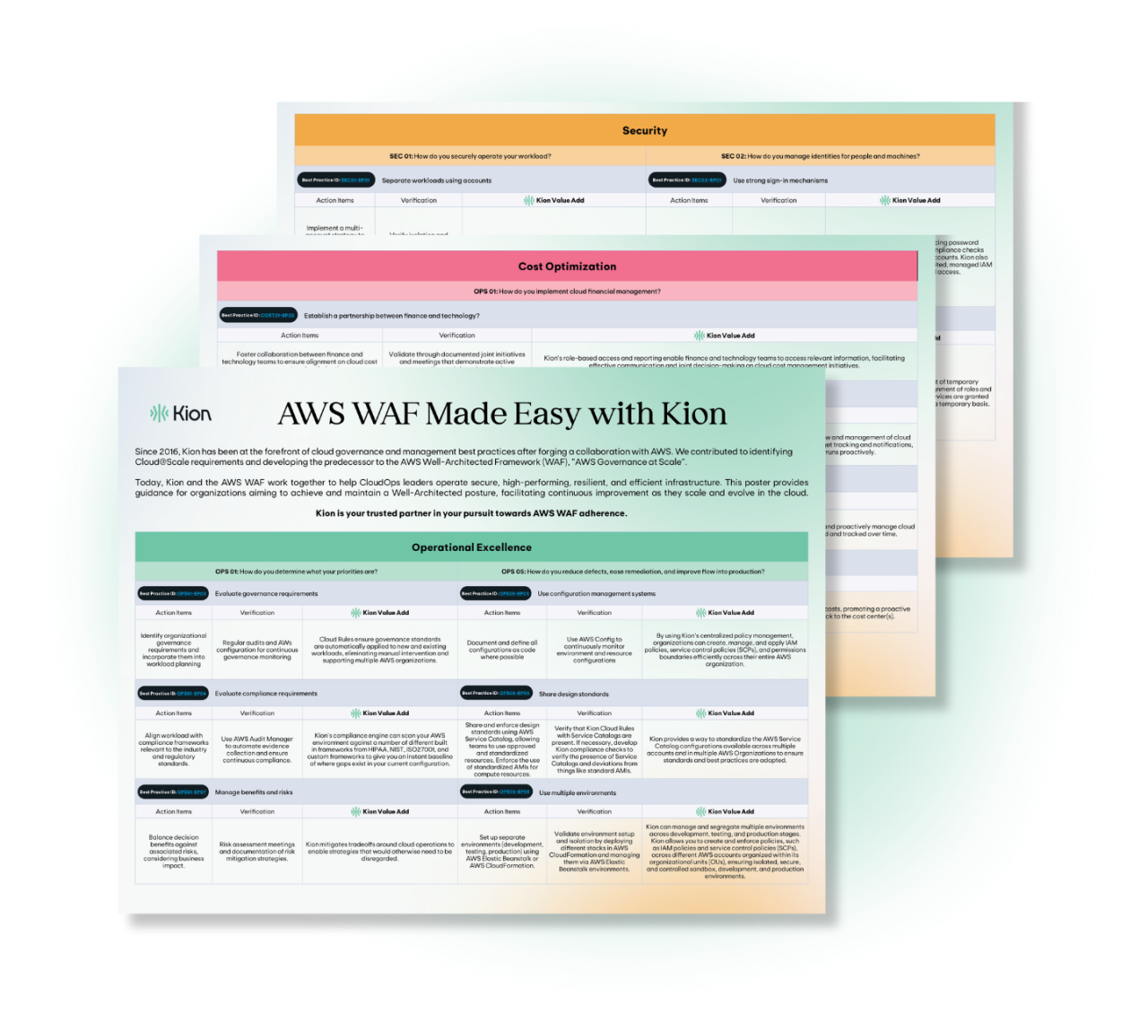 AWS Well-Architected Framework Made Easy with Kion – Kion