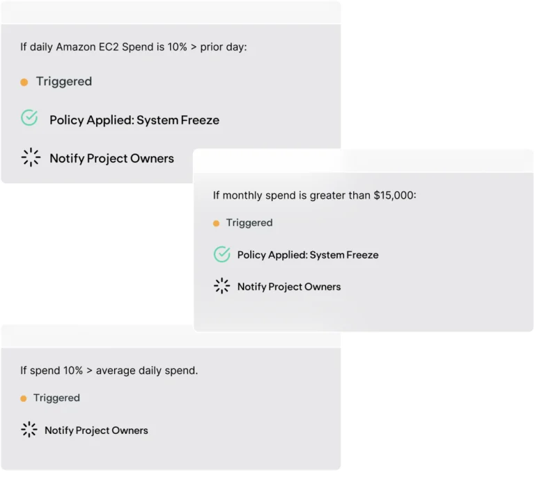 Anomaly Detection, Budgeting, & Alerting – Kion