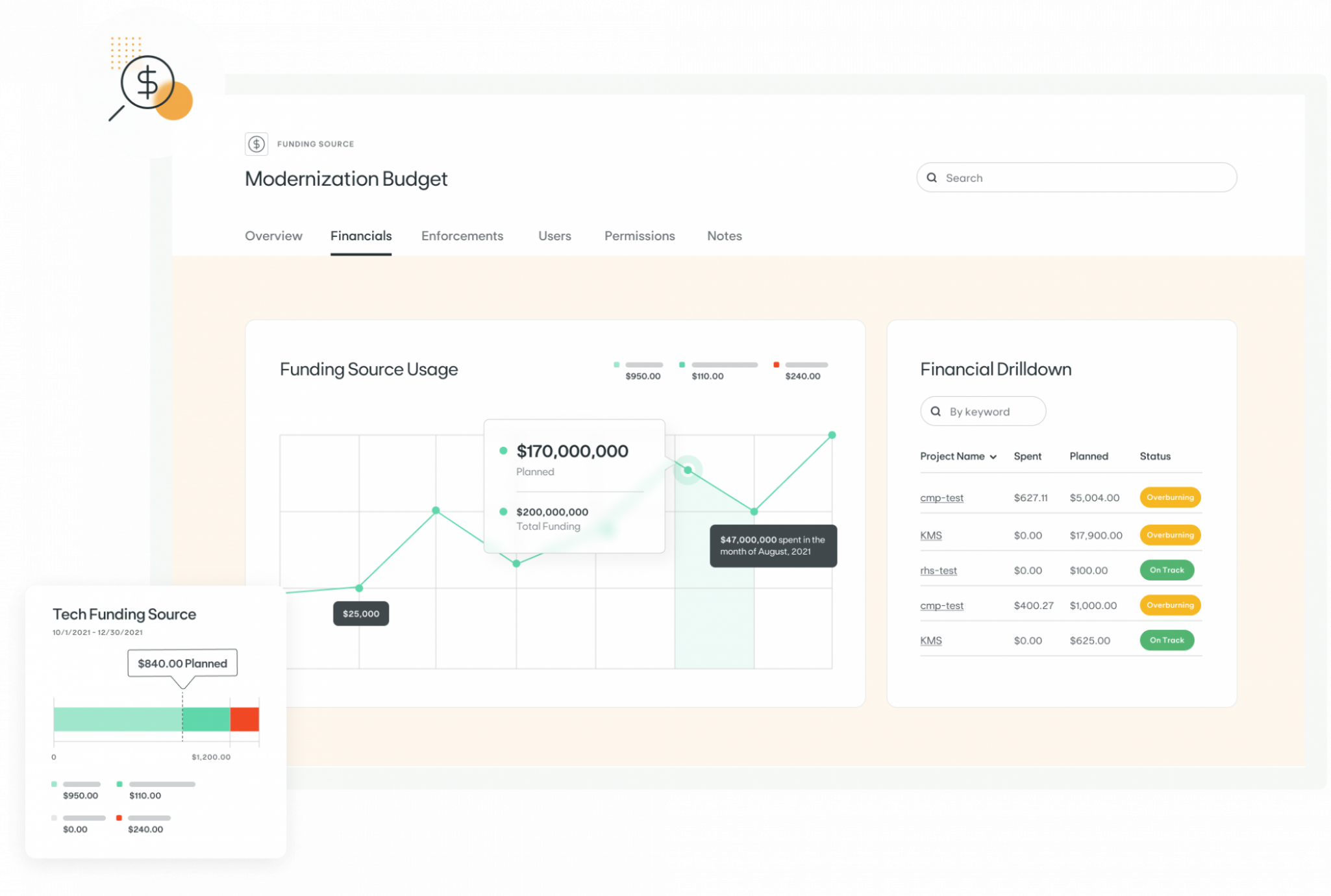 AWS, Azure GCP & OCI FinOps Solution | Kion