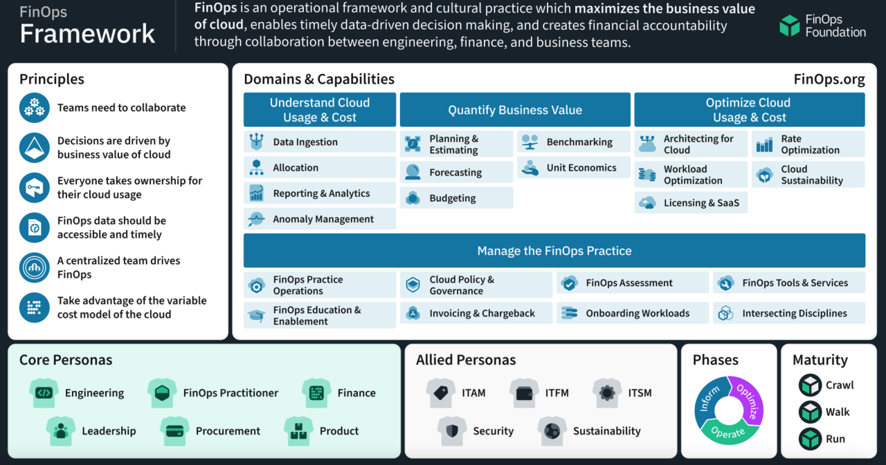 Understanding Cloud Usage & Cost with Kion – Kion