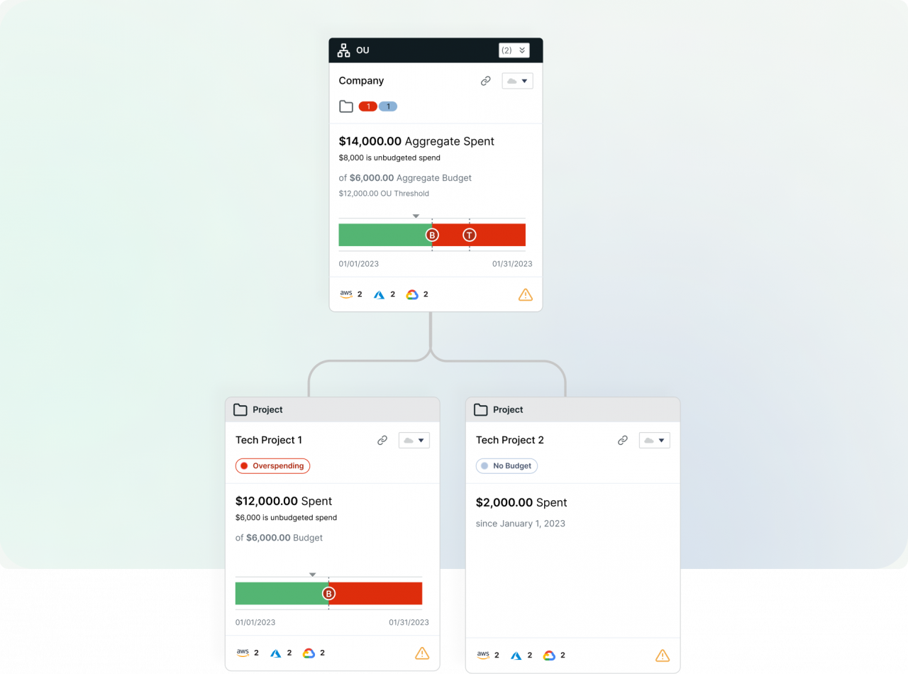 Control Your Cloud Costs | Kion