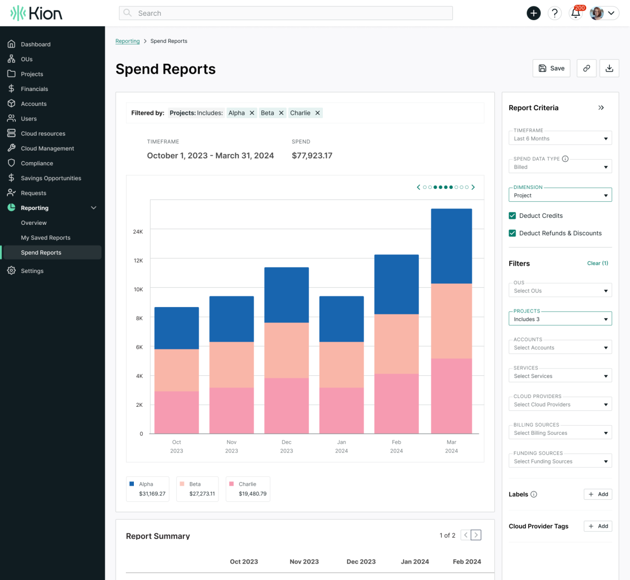 New in Kion v3.9: Revamped spend reports, save and share reports, and ...