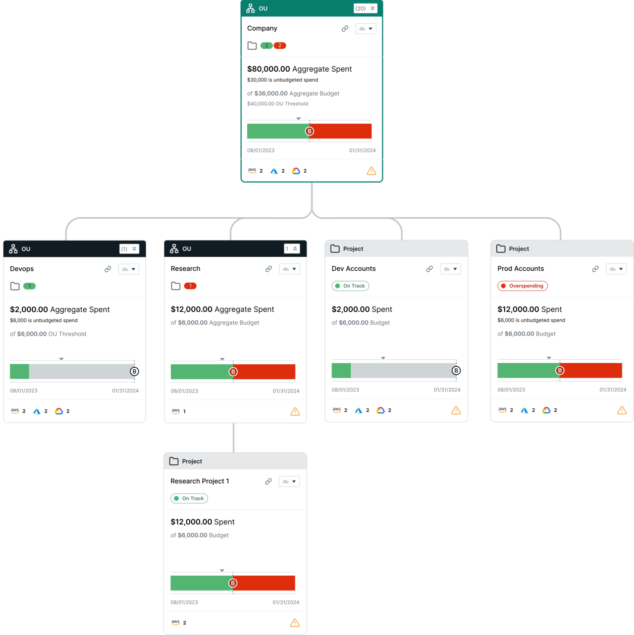 Understanding Cloud Usage & Cost with Kion – Kion